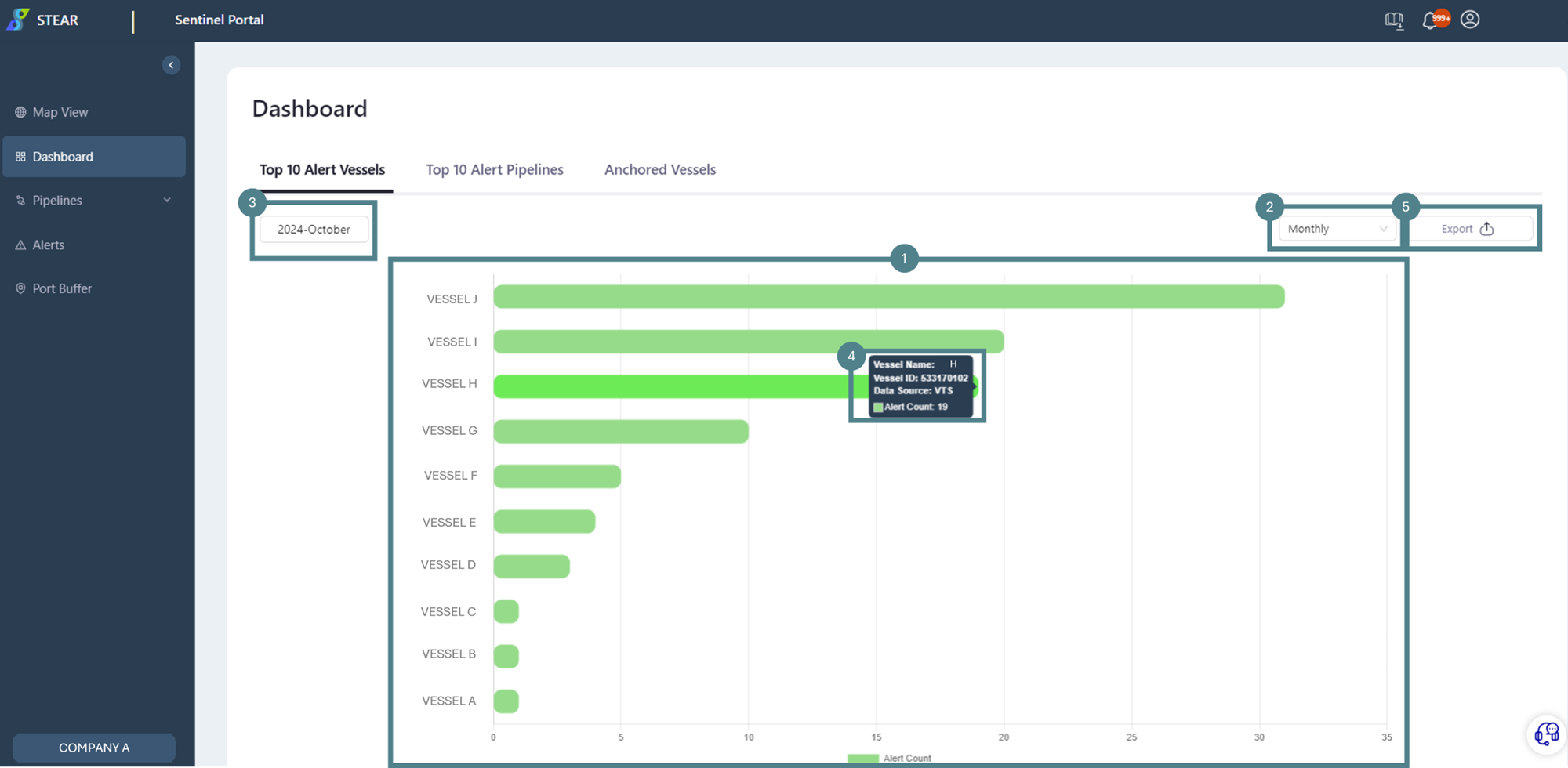 How to Navigate SENTINEL Dashboard – Virtus IP Sdn Bhd